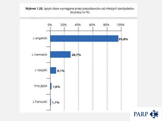 External research | PPT