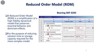 Predictive Maintenance of Ball Bearing using Digital Twin | PPT