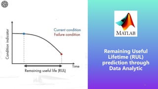Predictive Maintenance of Ball Bearing using Digital Twin | PPT