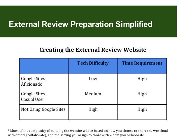 External Review Preparation Simplified: How Internal Reviews Can Driv…