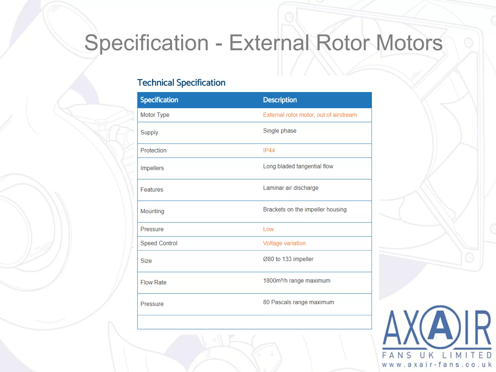 External Rotor Motors - Explained | PPS | Home Appliances | Home & Garden