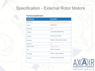 External Rotor Motors - Explained | PPS | Home Appliances | Home & Garden