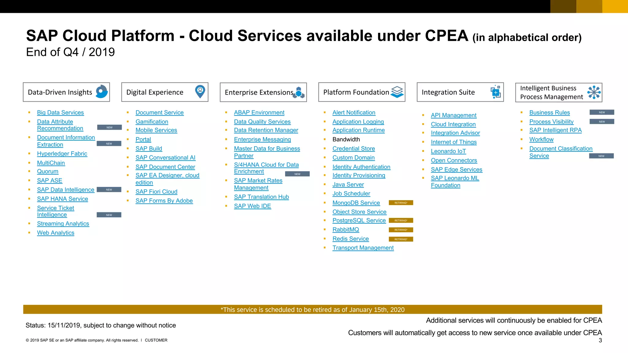 SAP Cloud Platform CPEA Services Roadmap (Nov,19,2019) | PPT