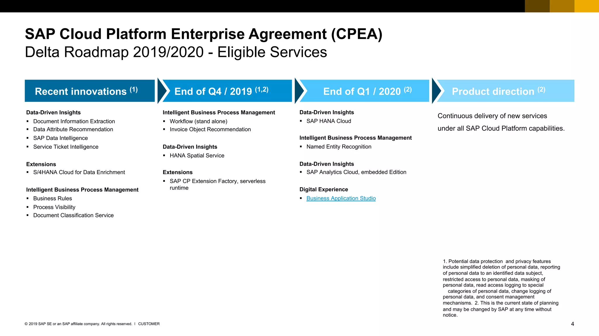 SAP Cloud Platform CPEA Services Roadmap (Nov,19,2019) | PPT