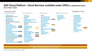 SAP Cloud Platform CPEA Roadmap Services (04.2020) | PPT