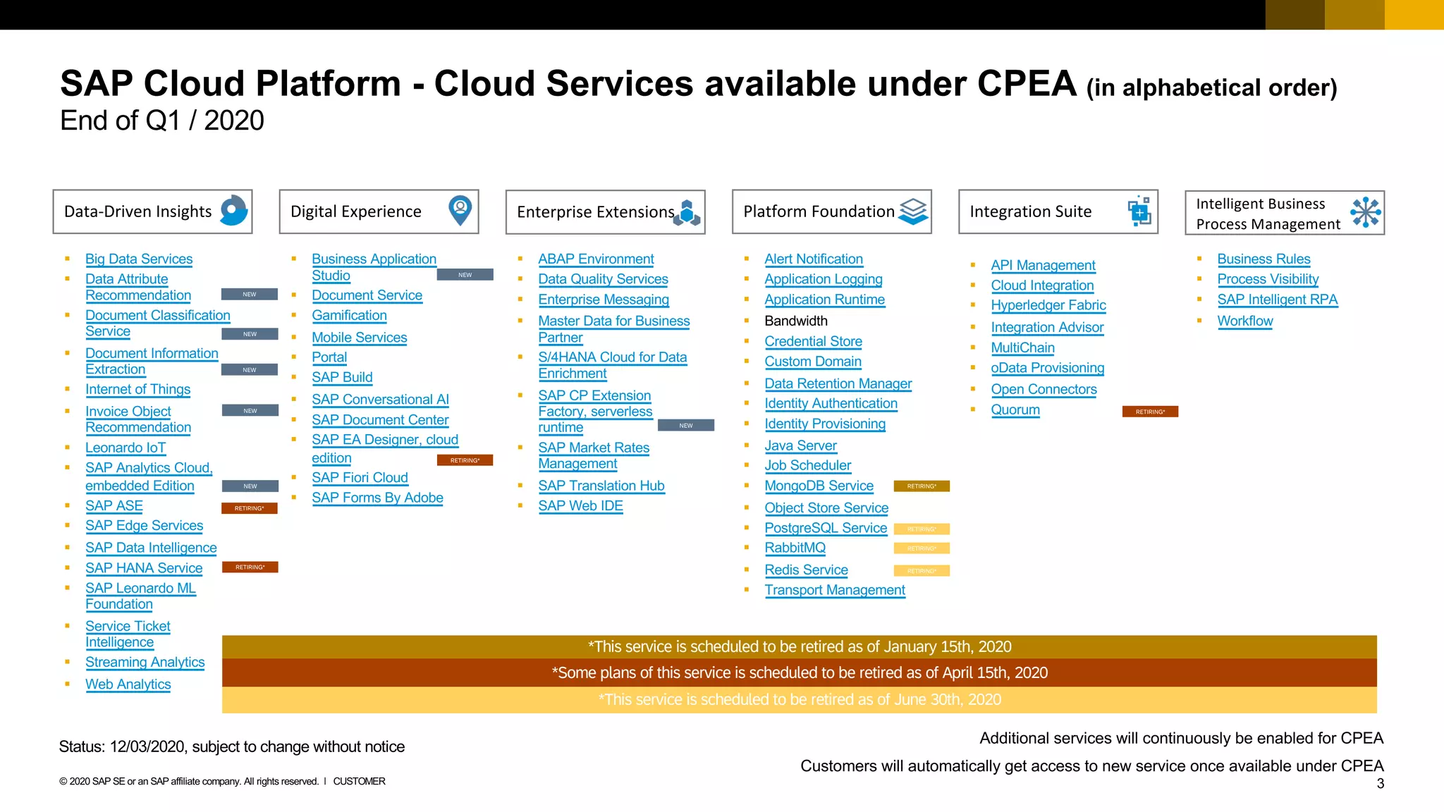 SAP Cloud Platform CPEA Roadmap Services (03.2020) | PDF