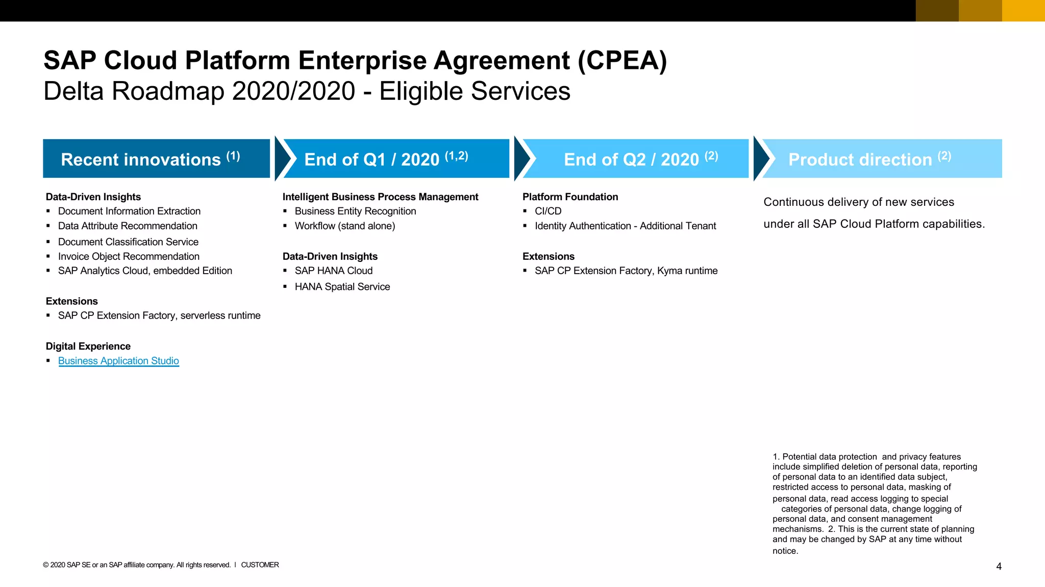 SAP Cloud Platform CPEA Roadmap Services (03.2020) | PPT