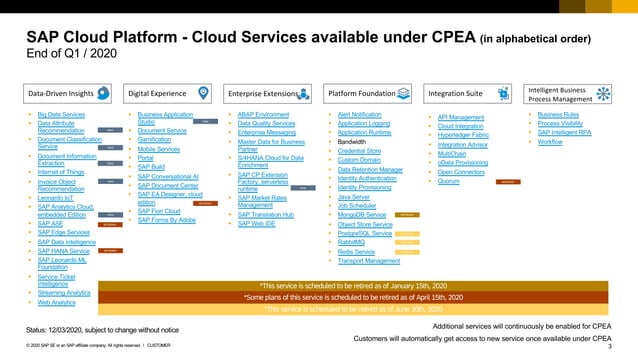 SAP Cloud Platform CPEA Roadmap Services (03.2020) | PPT