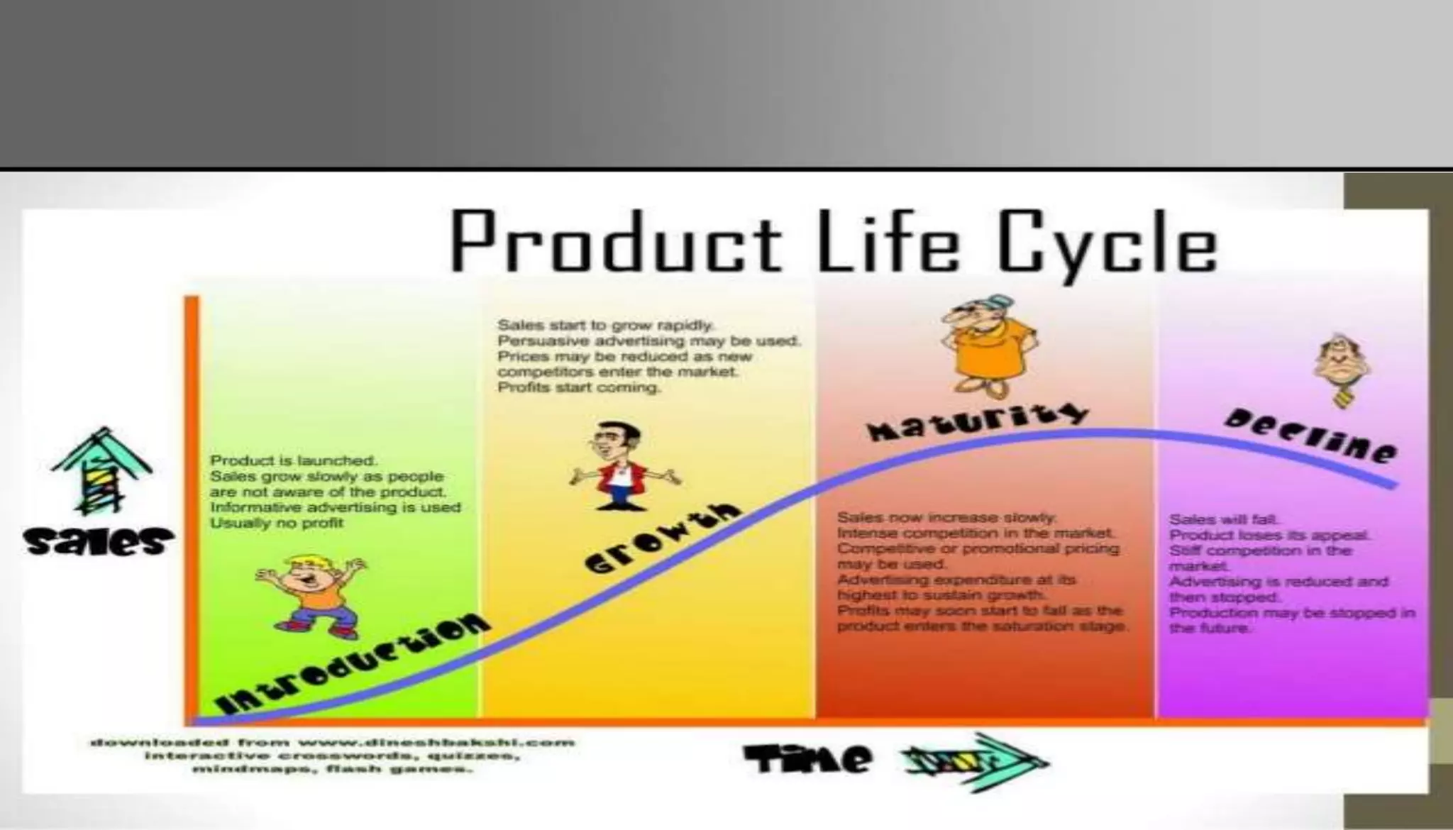 PRODUCT LIFE CYCLE, Marketing Management, Product mix | PPTX