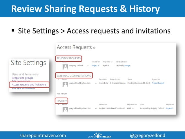SharePoint External Sharing | PPT