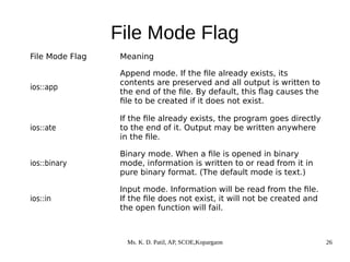 External storage devices and basics of file | PDF