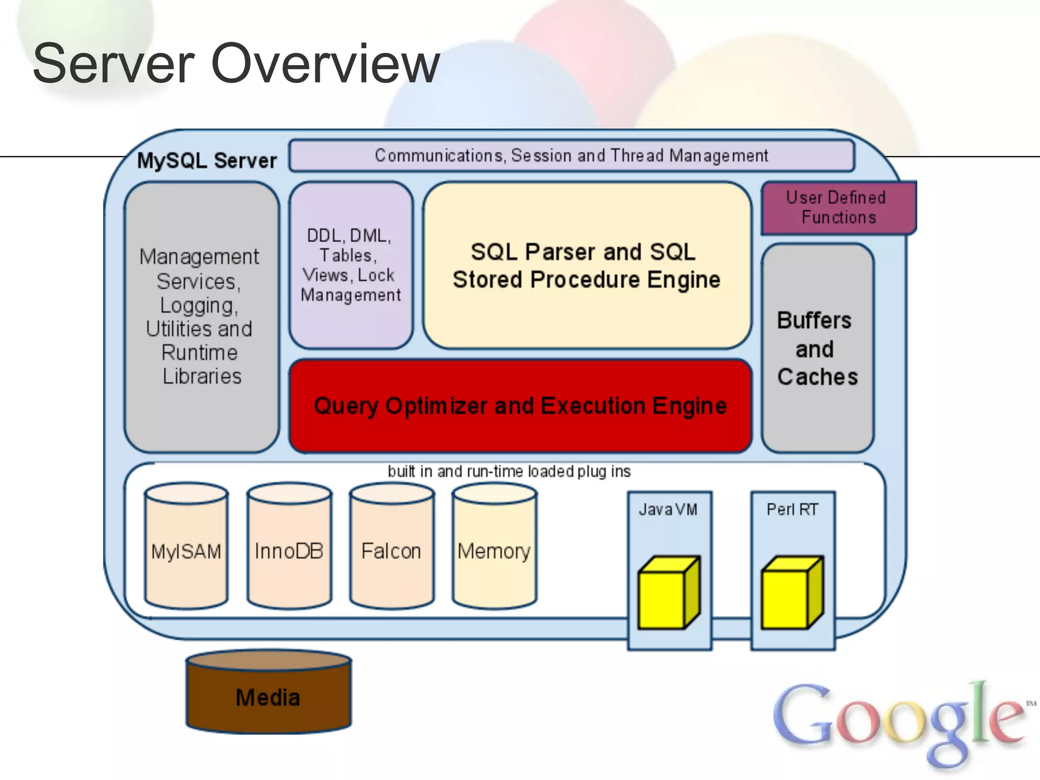 External Language Stored Procedures for MySQL | PDF