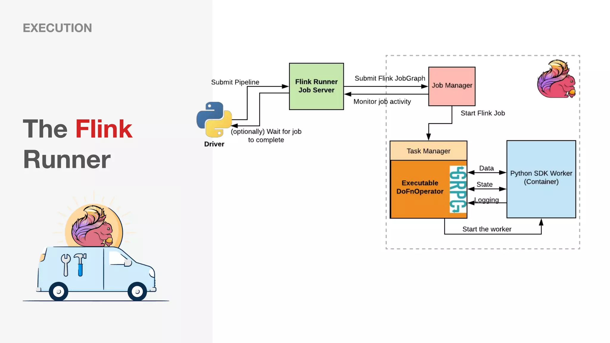 Stream processing for the masses with beam, python and flink | PPT