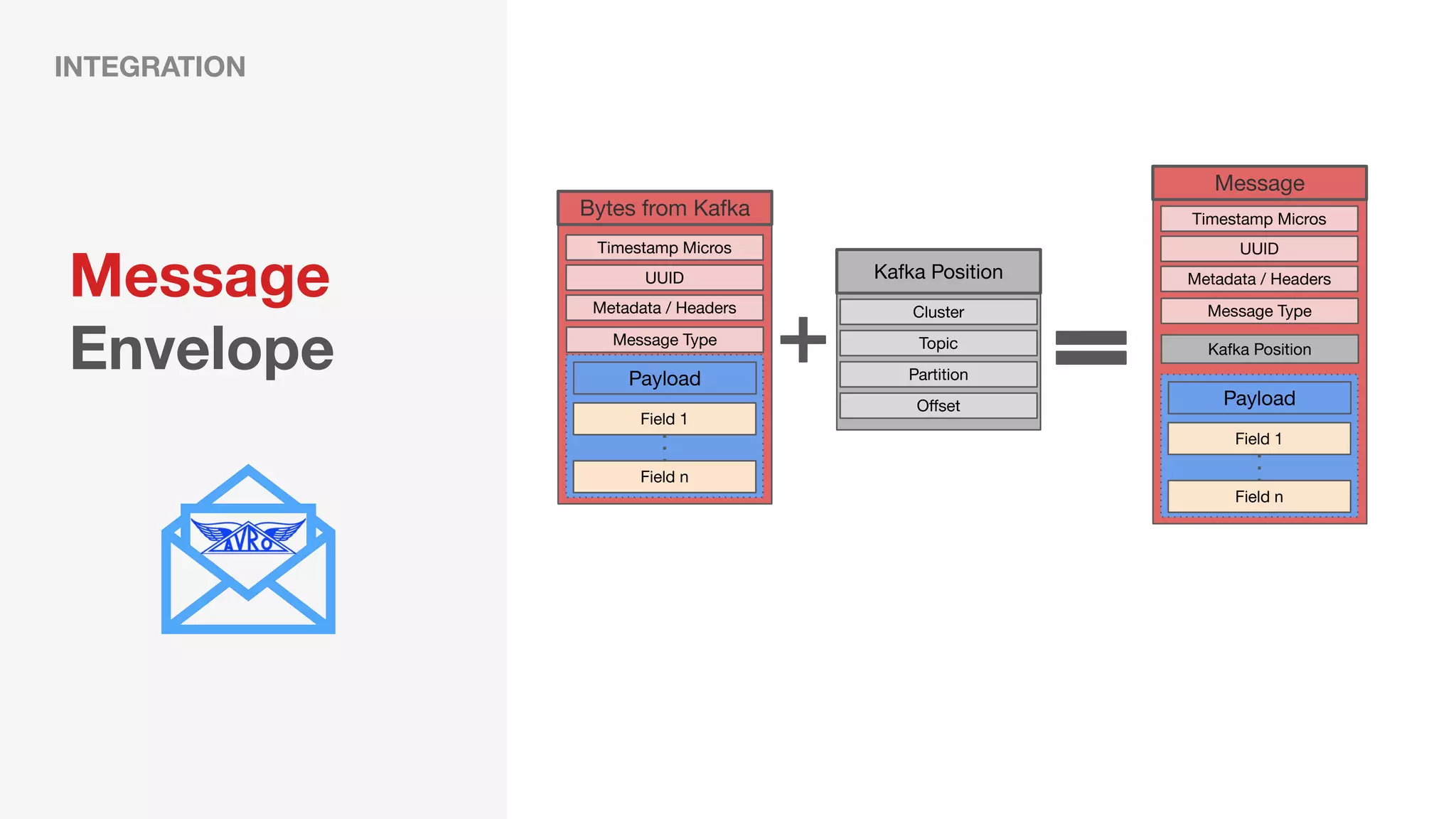 Stream processing for the masses with beam, python and flink | PPT