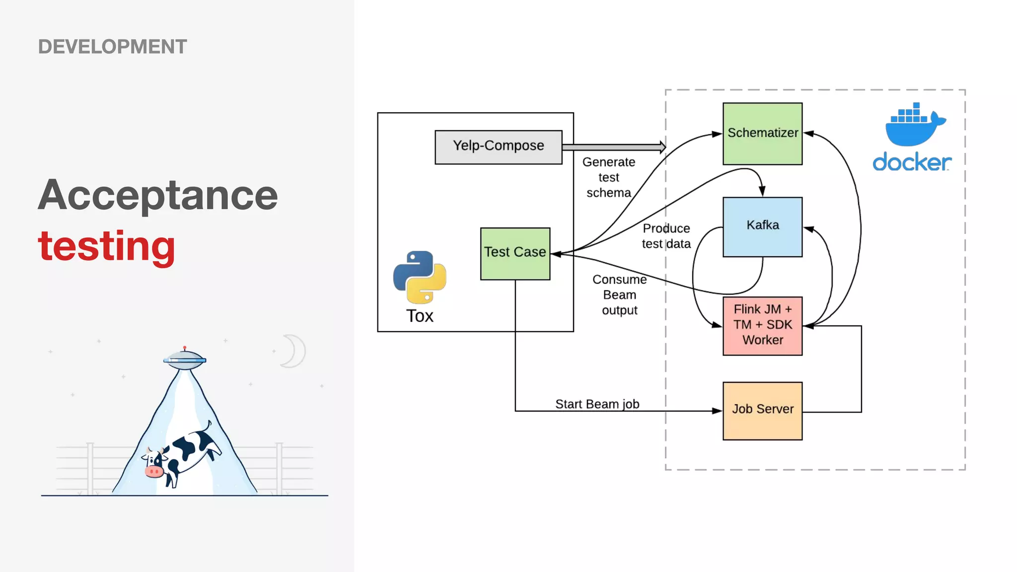 Stream processing for the masses with beam, python and flink | PPT