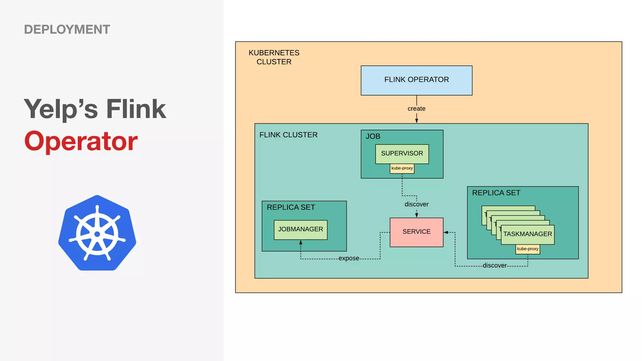 Stream processing for the masses with beam, python and flink | PPT