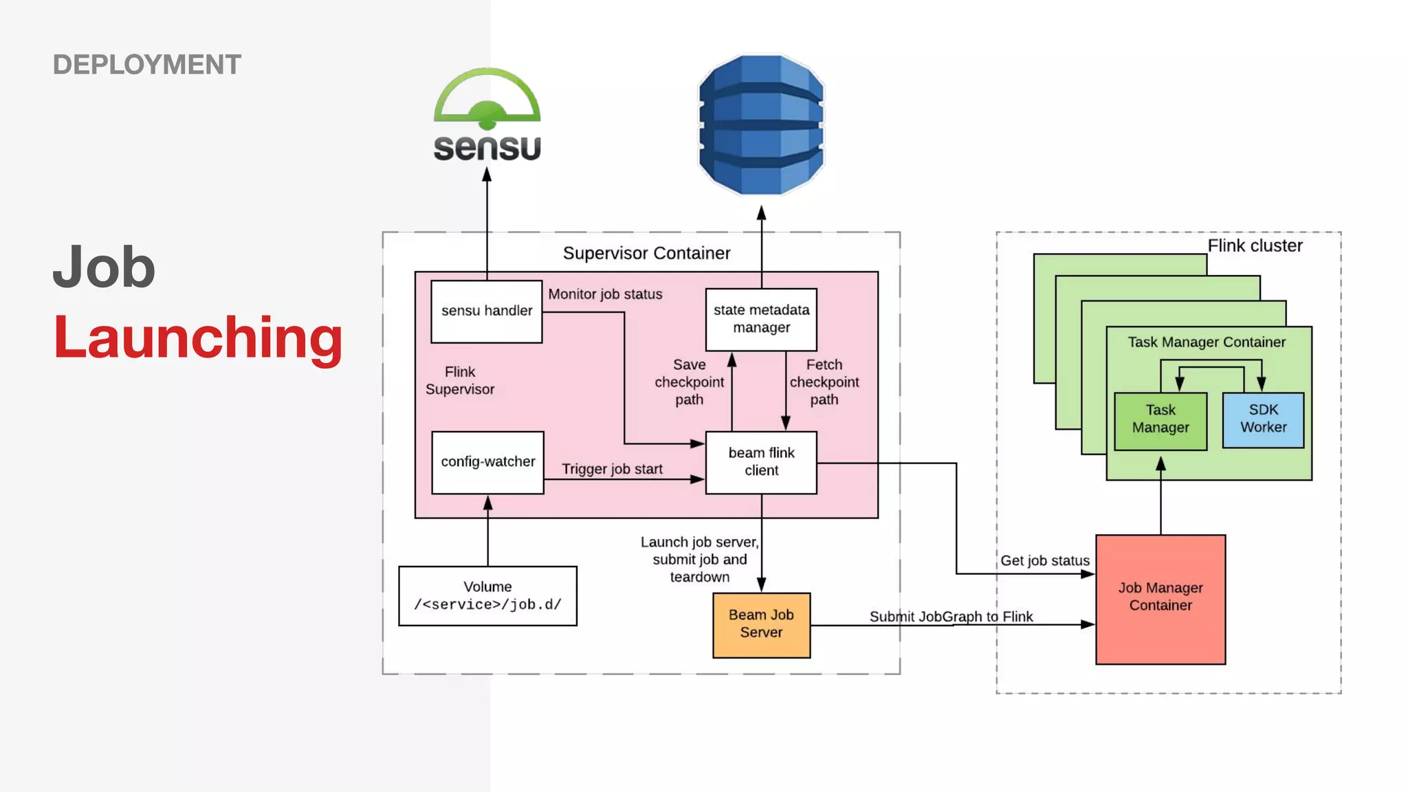 Stream processing for the masses with beam, python and flink | PPT