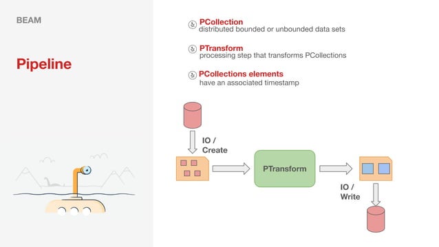Stream processing for the masses with beam, python and flink | PPT