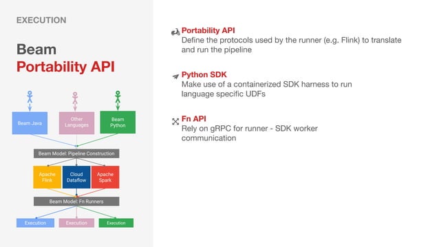 Stream processing for the masses with beam, python and flink | PPT