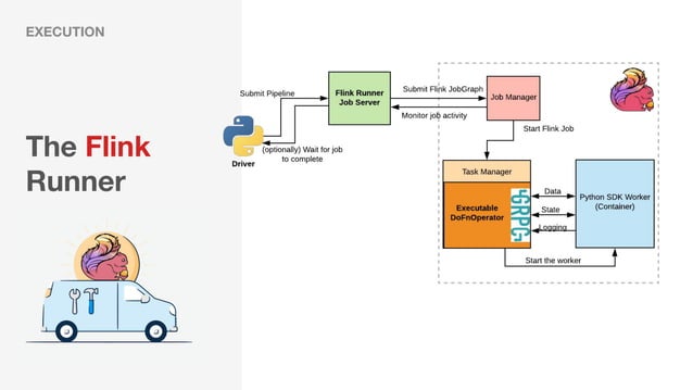 Stream Processing For The Masses With Beam Python And Flink Ppt