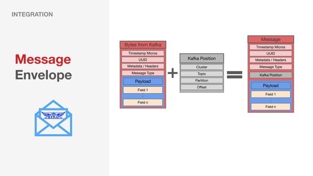 Stream processing for the masses with beam, python and flink | PPT