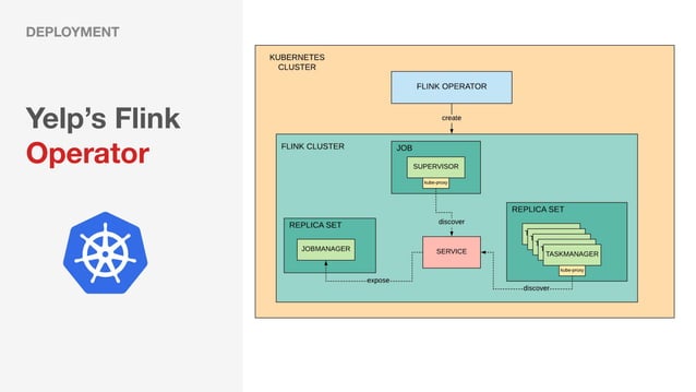 Stream Processing For The Masses With Beam Python And Flink Ppt