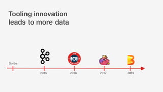 Stream processing for the masses with beam, python and flink | PPT