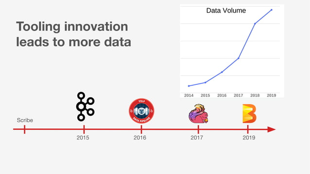 Stream processing for the masses with beam, python and flink | PPT