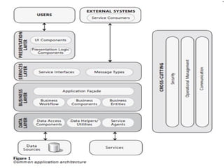 External Systems with working example.pptx
