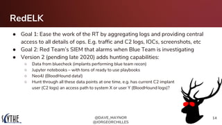 External Threat Hunters are Red Teamers | PPT