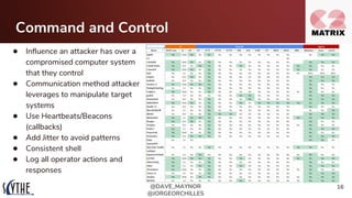 External Threat Hunters are Red Teamers | PPT