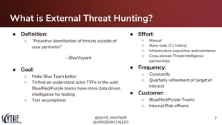 External Threat Hunters are Red Teamers | PPT