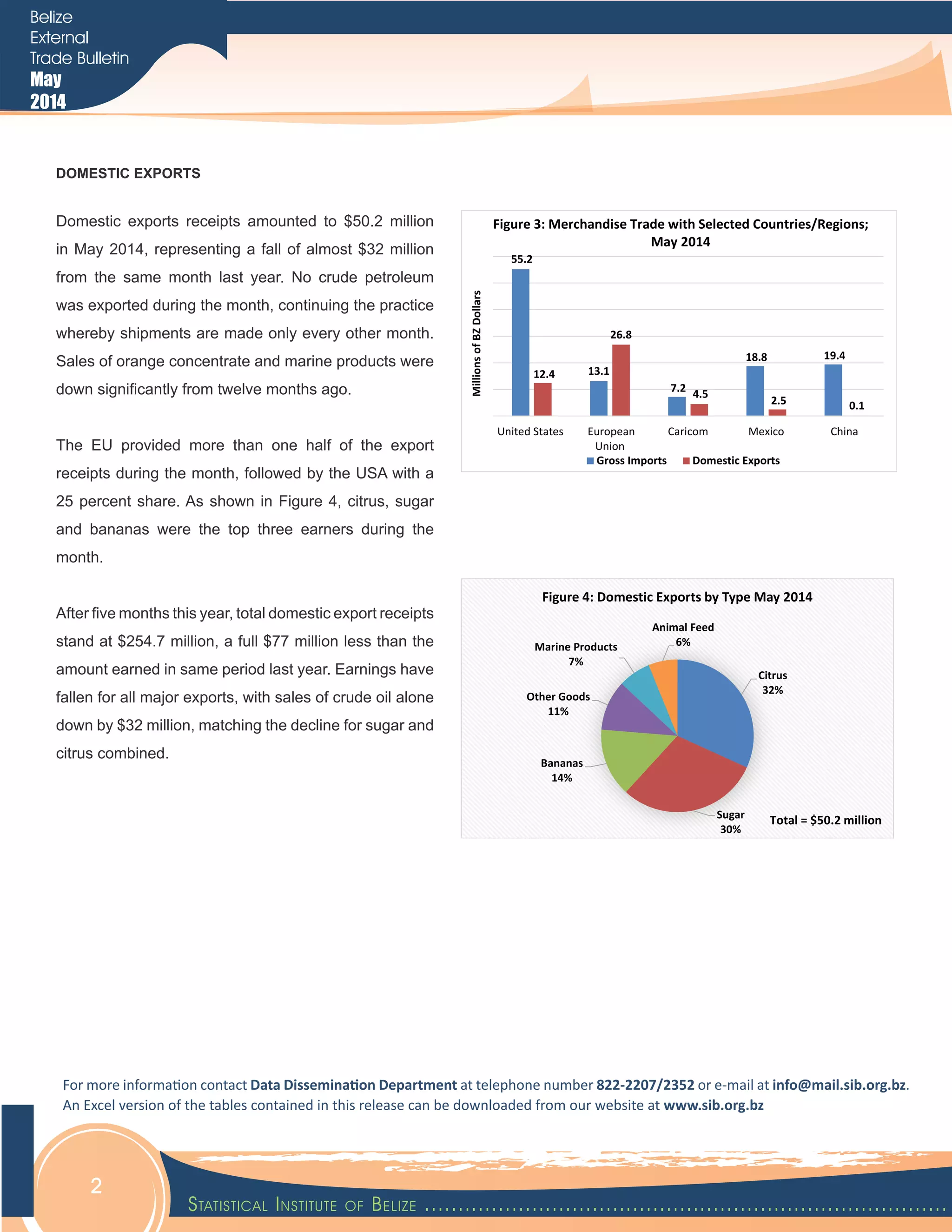 External Trade Data, Belize, May 2014 | PDF