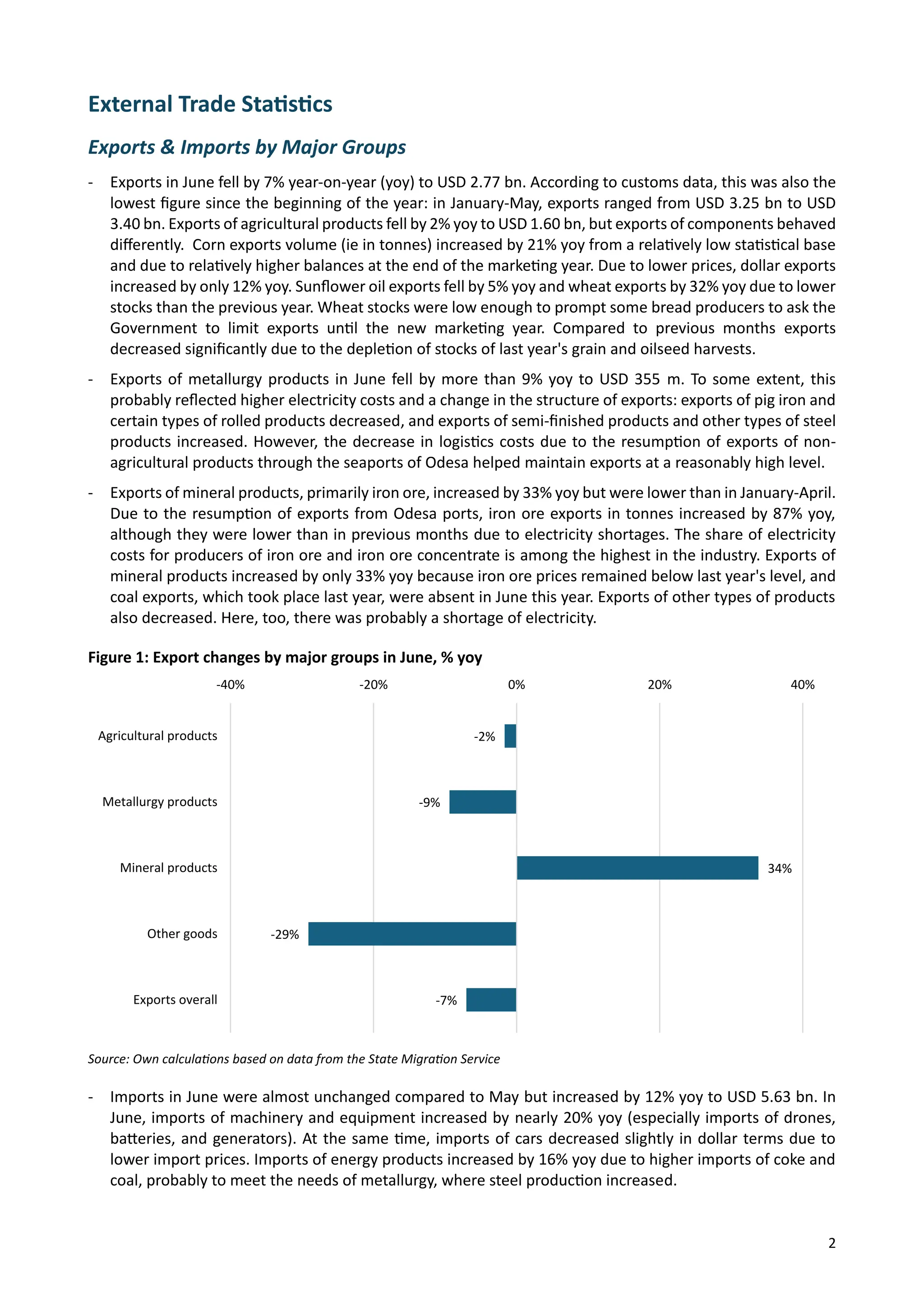 External Trade Monitoring External Trade Monitoring | PDF