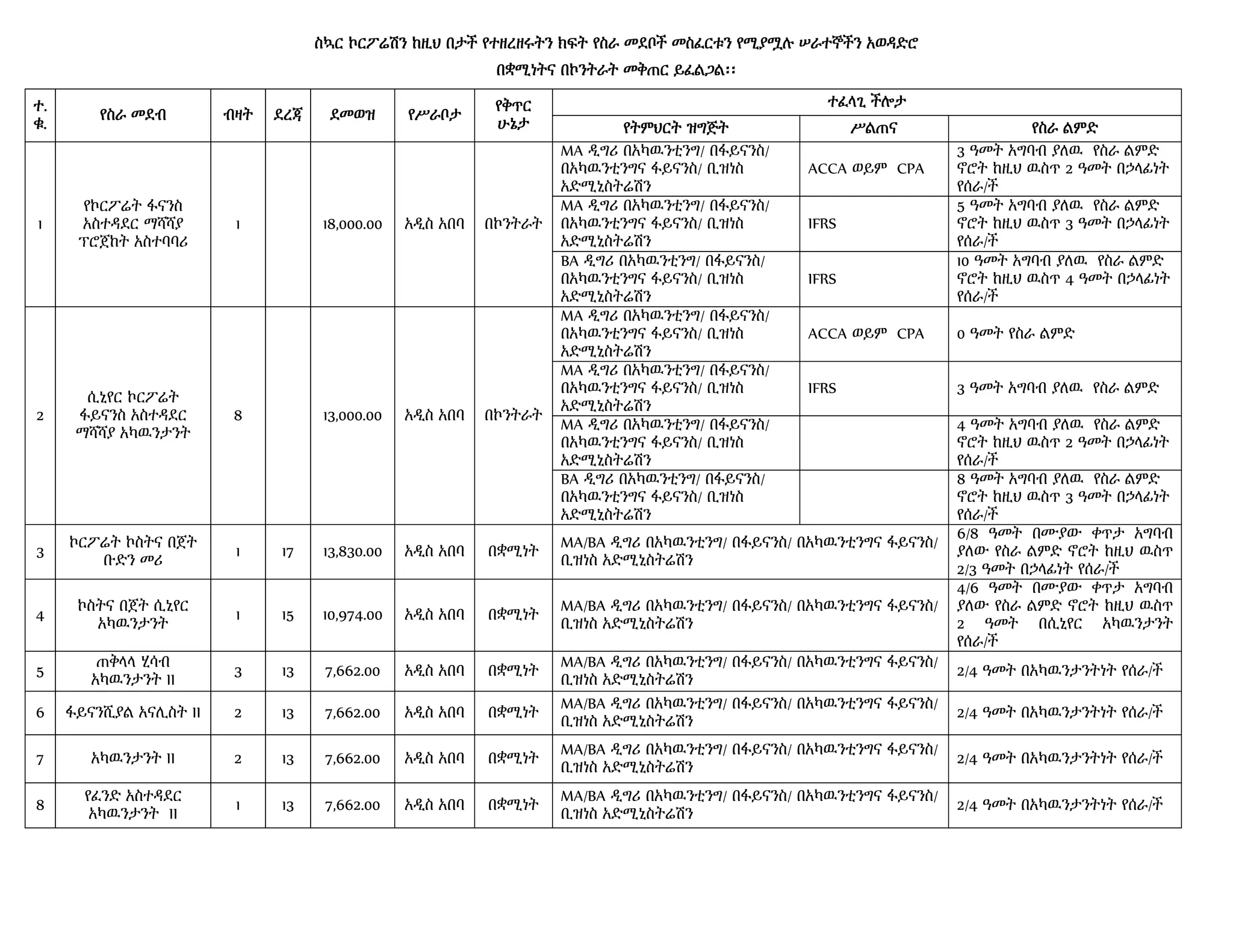 External vacancy | PPT