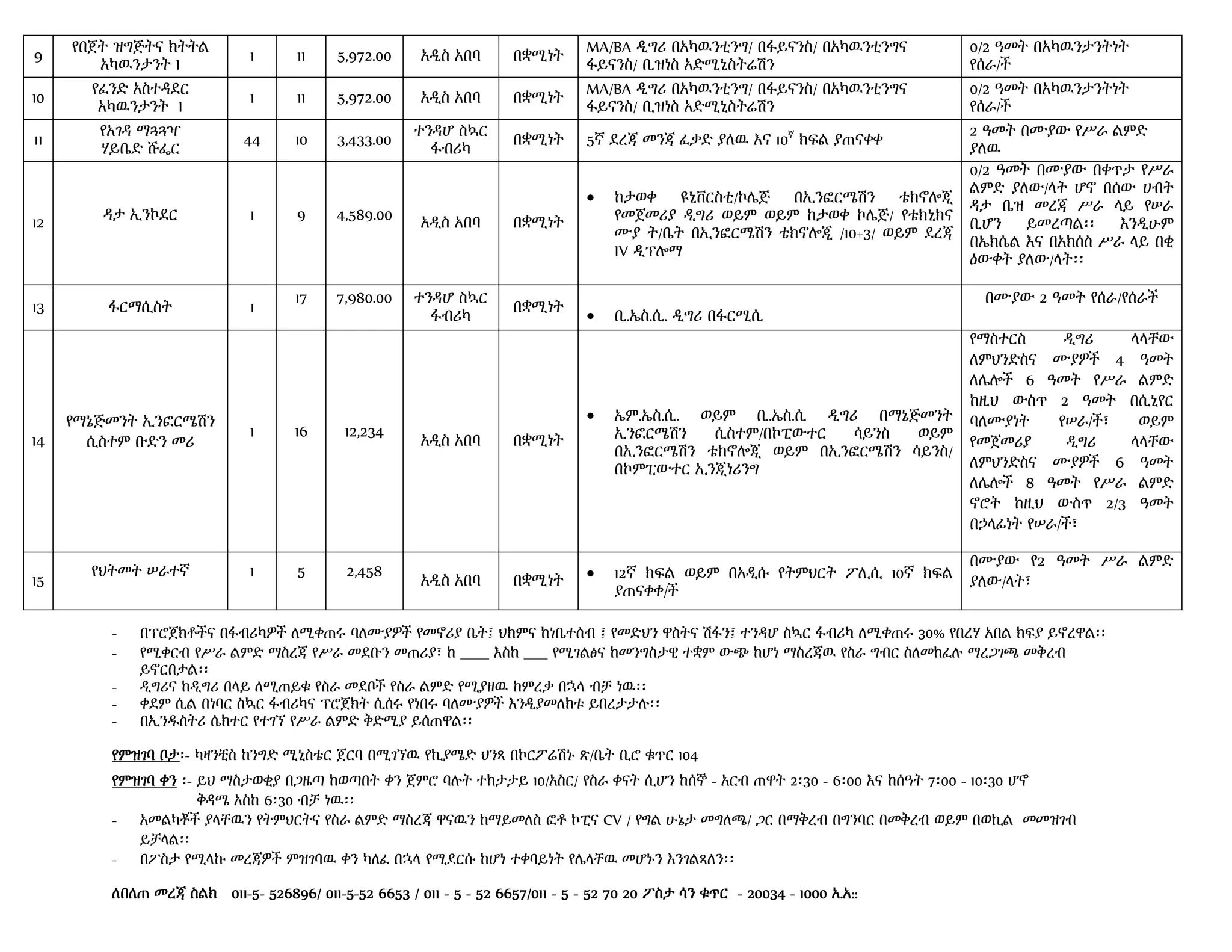 External vacancy | PPT