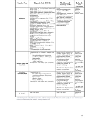 External validation of an electronic phenotyping algorithm to detect ...