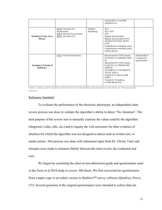 External validation of an electronic phenotyping algorithm to detect attention to elevated bmi ...