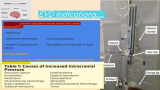 EXTERNAL VENTRICULAR CARE FOR NURSES.pptx