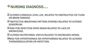 External Ventricular Drain (EVD) in Nursing HUDA (2).pptx
