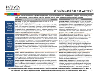 Suburban Poverty in the United States | PDF