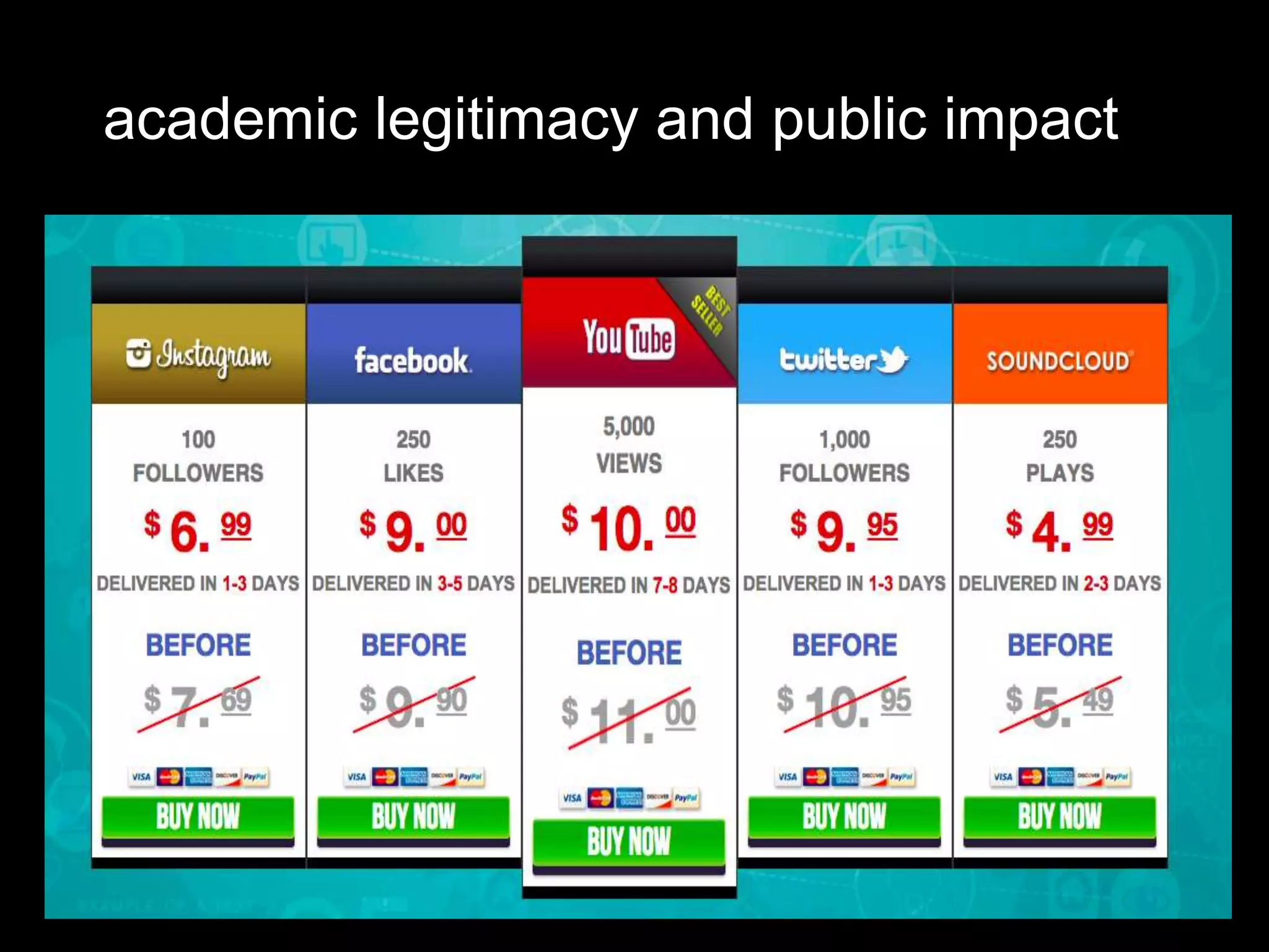 External visibility and impact for researchers | PPTX