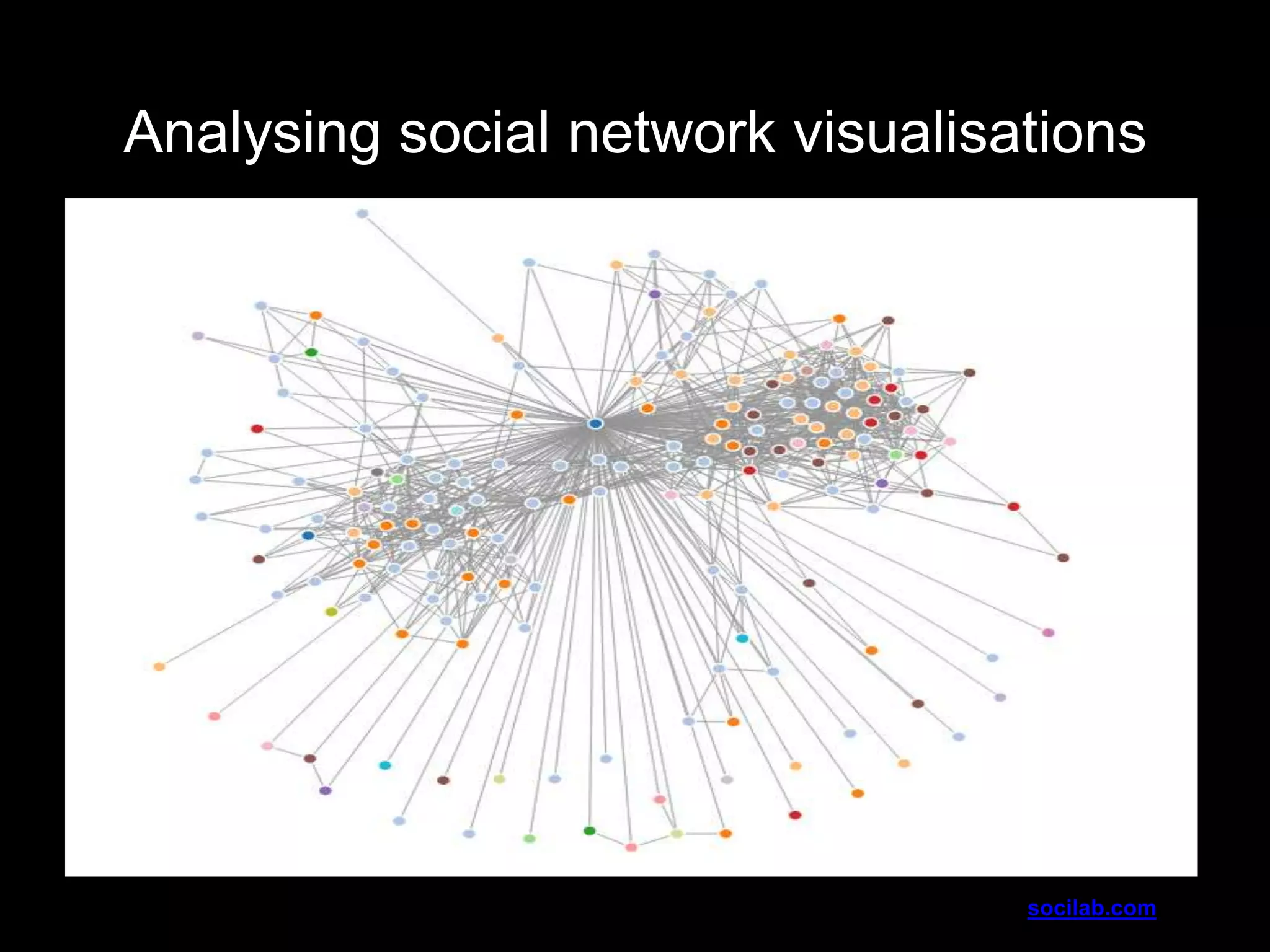 External visibility and impact for researchers | PPT