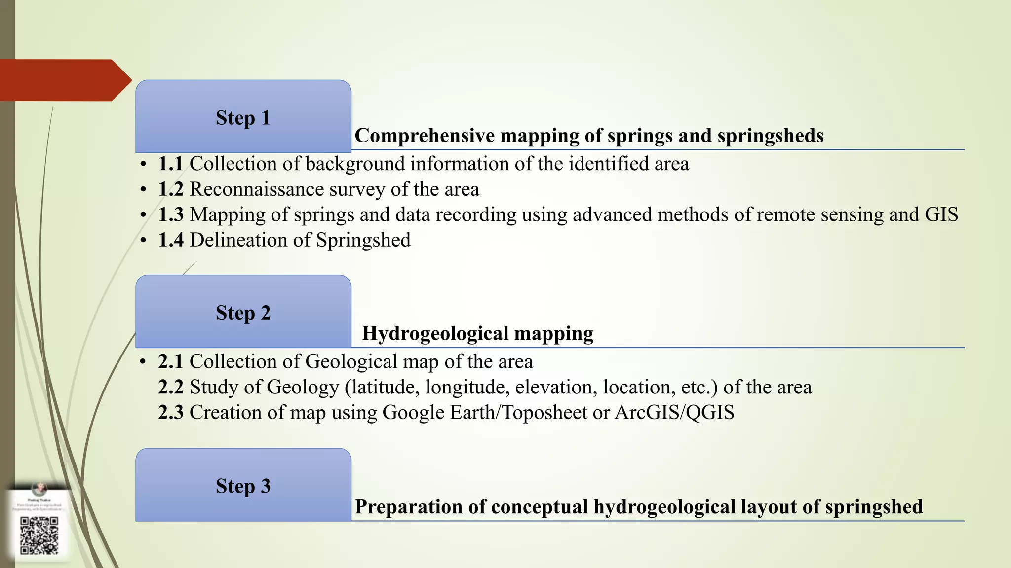 Springshed Management and Springwater Quality Analysis | PPTX