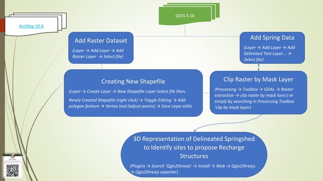 Springshed Management and Springwater Quality Analysis | PPTX ...