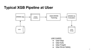 Scaling XGBoost to large scale clusters with fault tolerance and recovery | PPT