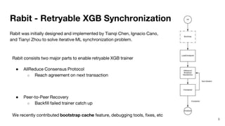 Scaling XGBoost to large scale clusters with fault tolerance and recovery | PPT