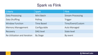 Real time data quality on Flink | PPT