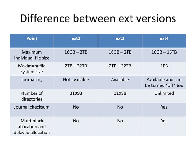 Ext filesystem4 | PPTX | Operating Systems | Computer Software and ...