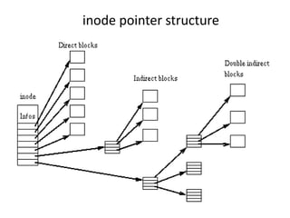Ext filesystem4 | PPTX | Operating Systems | Computer Software and Applications